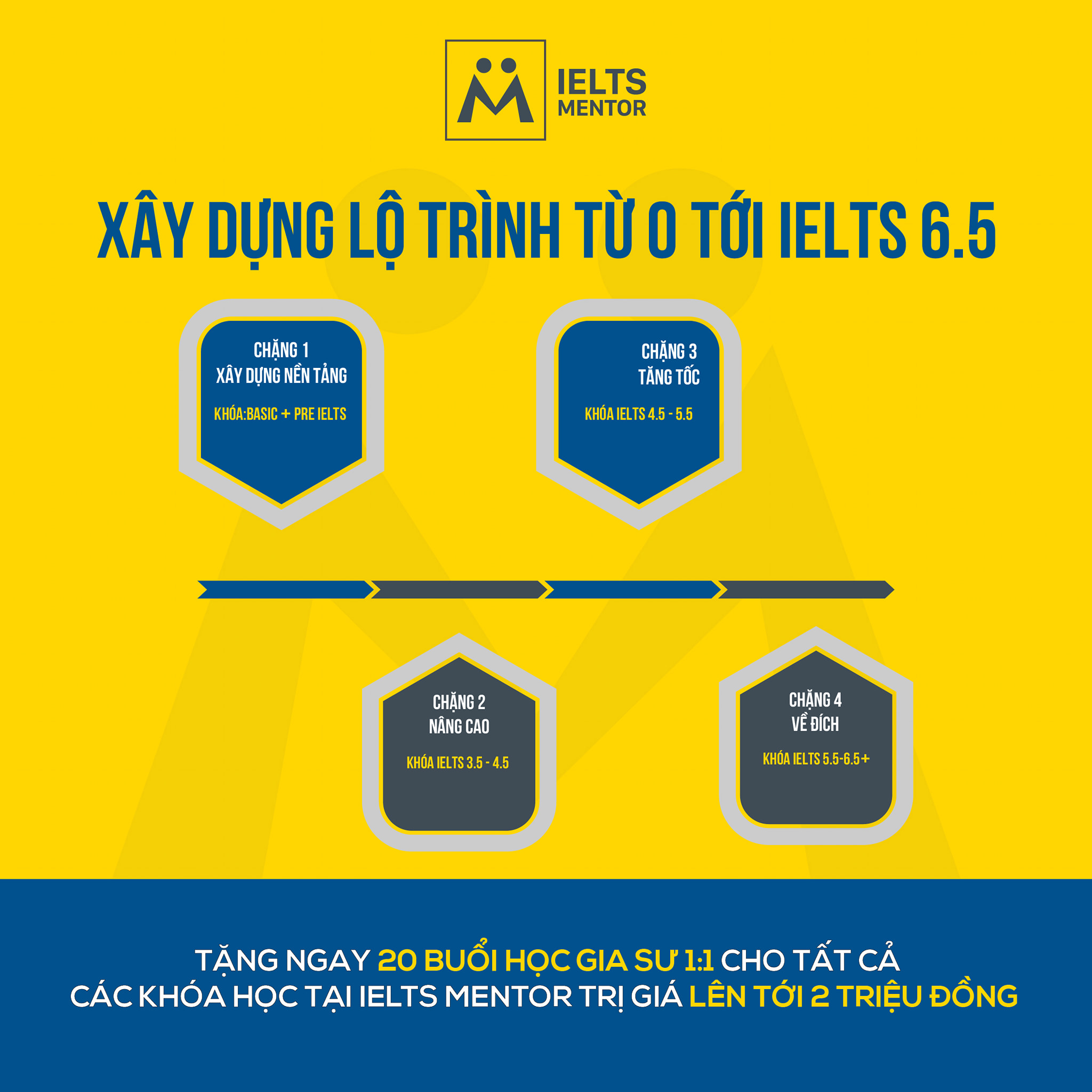 Pre-IELTS khởi đầu cho hành trình chinh phục IELTS - IELTS Mentor